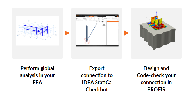 HILTI PROFIS plugin in Checkbot | IDEA StatiCa
